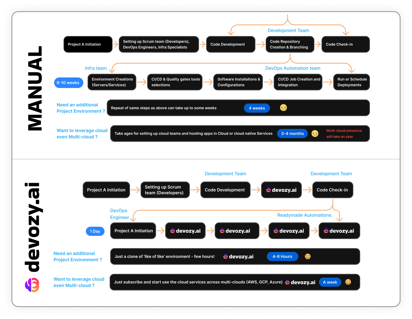 Devozy.ai | a developer self-service platform designed for IT ...